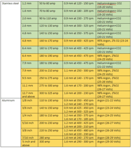A MIG Welding Amps to Metal Thickness Chart - Welding Mastermind